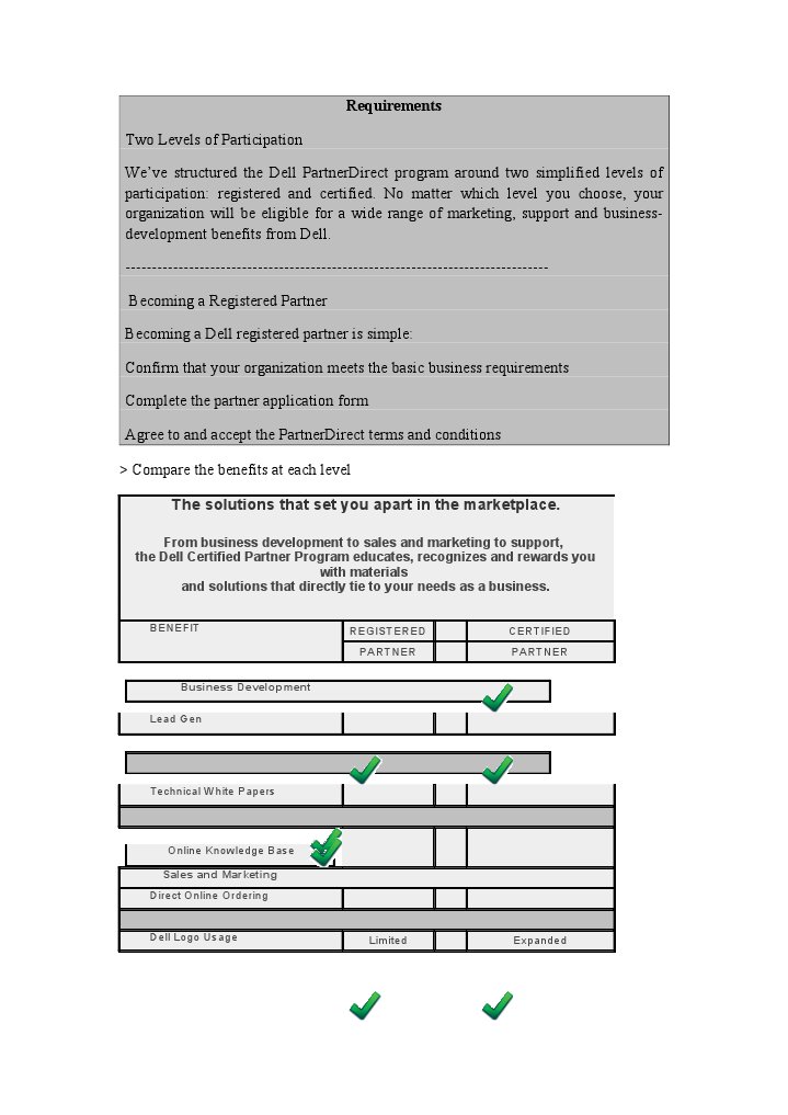 Dell PartnerDirect Program Overview | PDF | Technical Support | Dell
