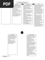 Gad Monthly Integration | PDF | Teachers | Communication