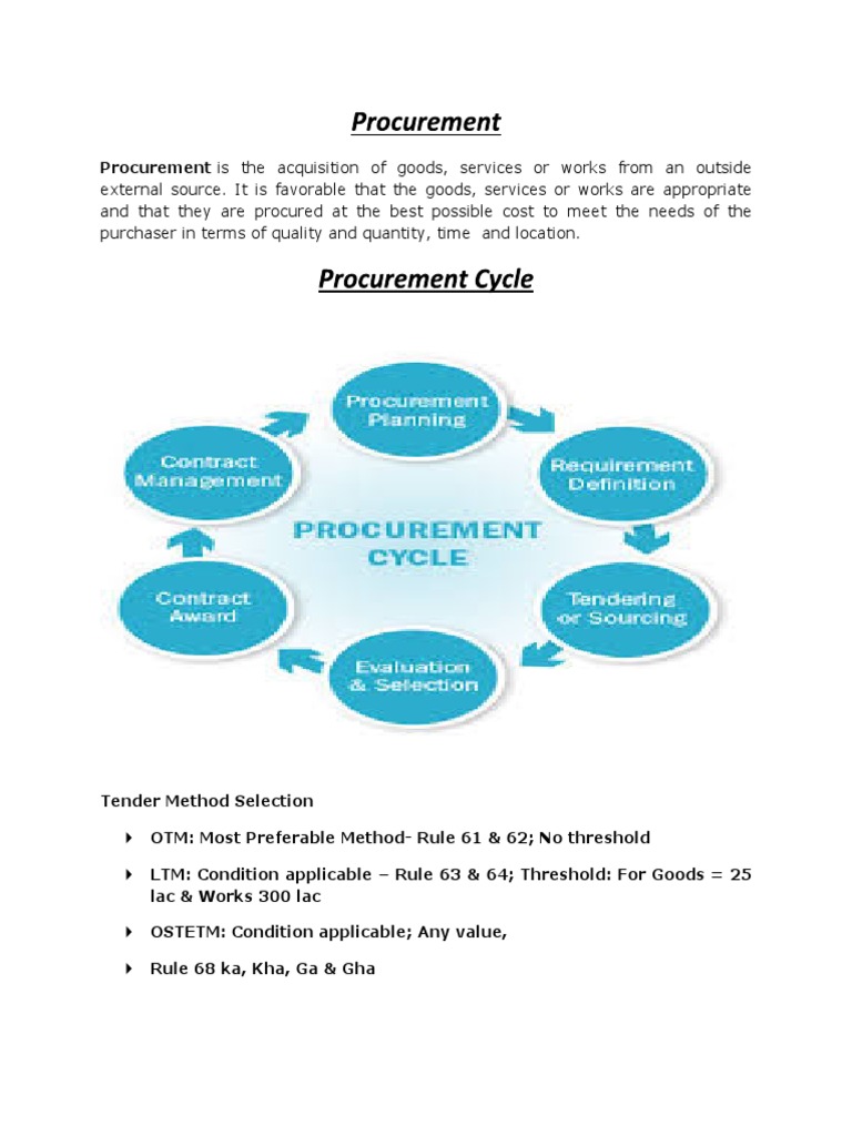 Discussion On Procurement. | PDF | Procurement | Supply Chain Management