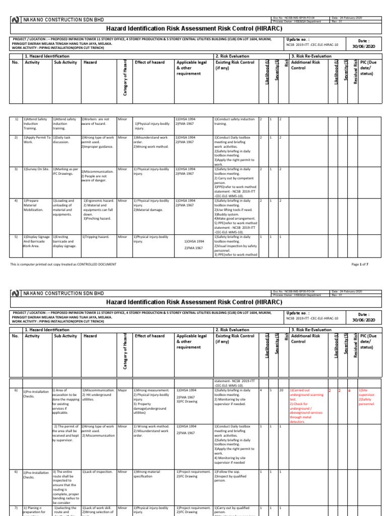 Hirac (Piping Installation (Open Cut Trench) | PDF | Excavation ...