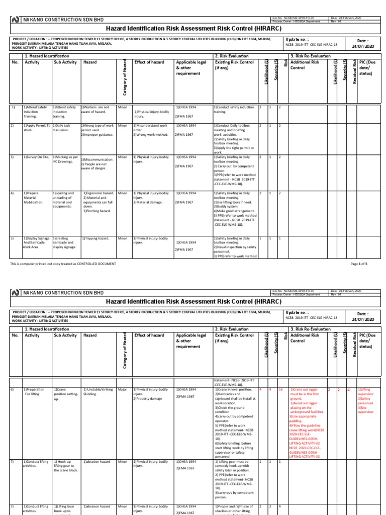 Hazard Identification Risk Assessment Risk Control (HIRARC) : K ...