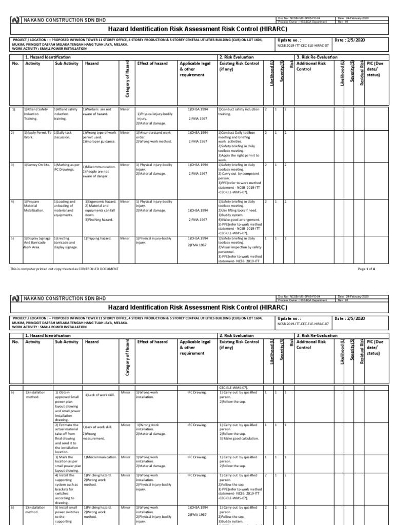 Hirac (Small Power Installation) | PDF | Personal Protective Equipment ...