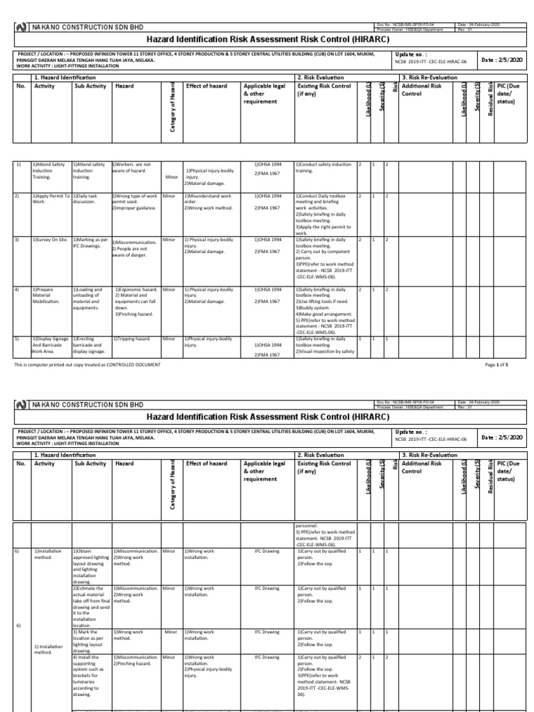 Hirac (Light-Fittings Installation) | PDF | Risk | Safety