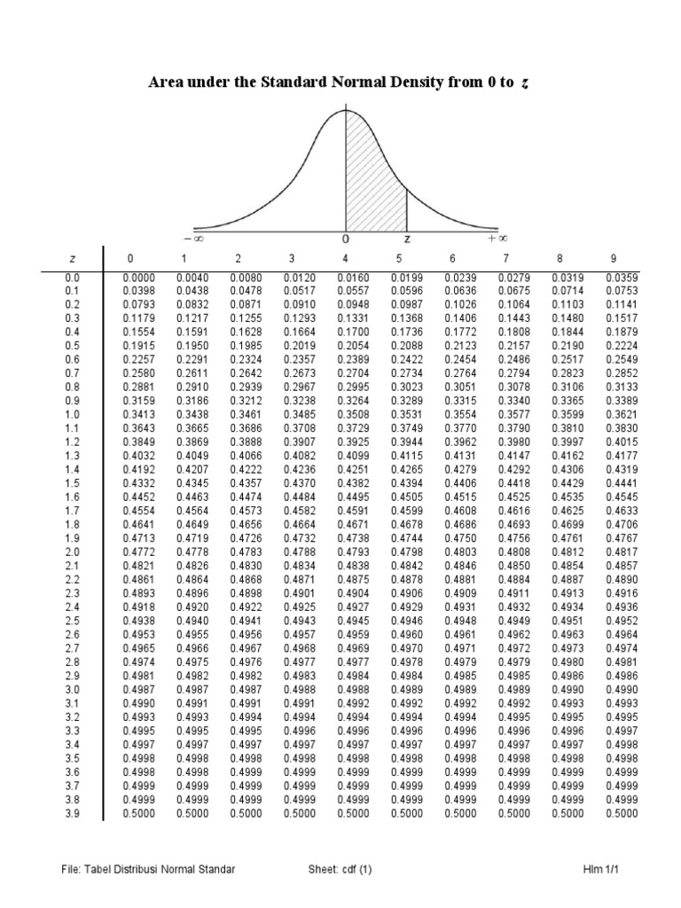 Area Under The Standard Normal Density From 0 To Z | PDF | Probability ...