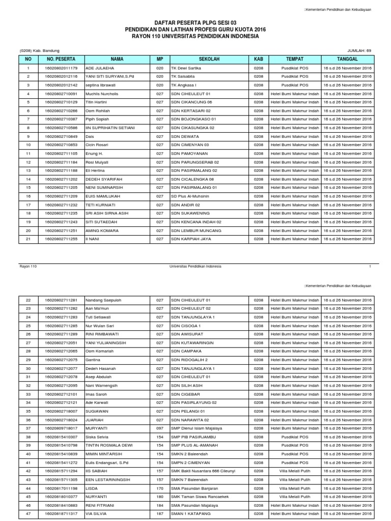 Daftar Peserta PLPG Sesi 03 Pendidikan Dan Latihan Profesi Guru Kuota 2016 Rayon 110 Universitas ...