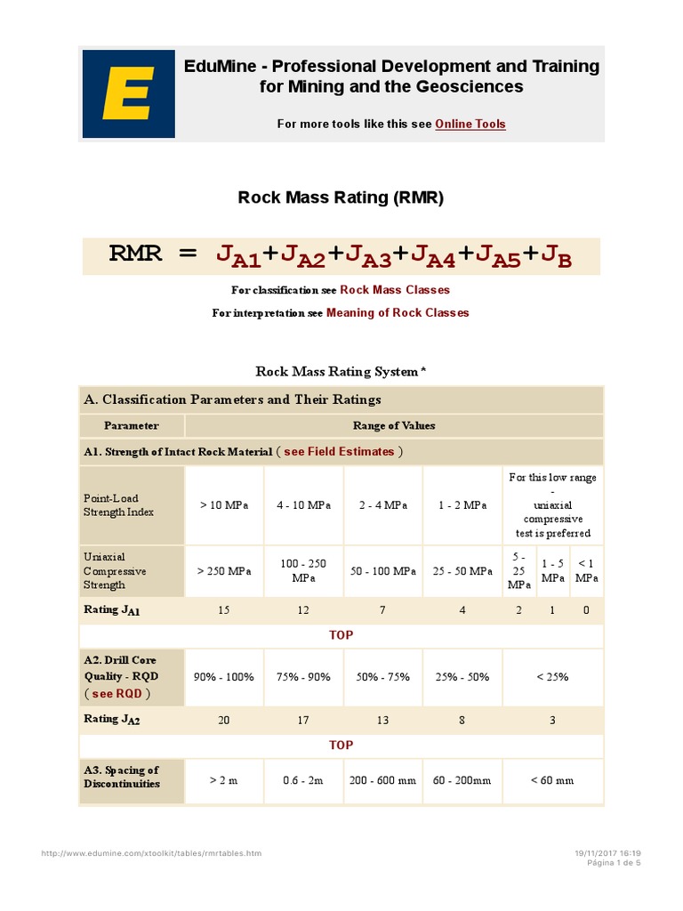 Mining Rock Mass Rating | PDF | Petrology | Rock (Geology)