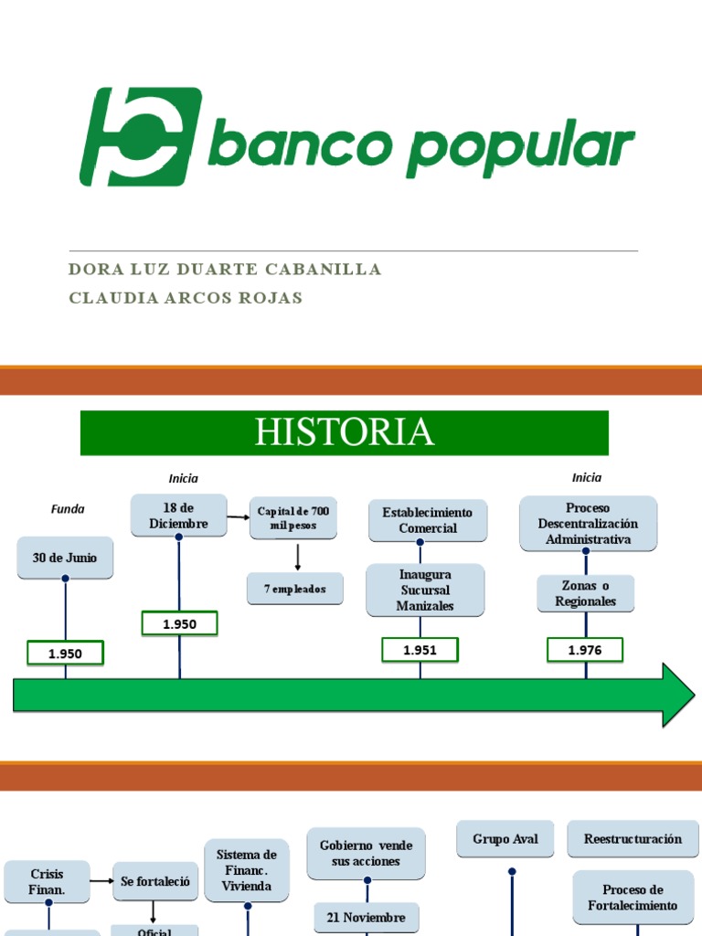 Banco Popular Presentacion | PDF | Tarjeta de débito | Tarjeta de crédito