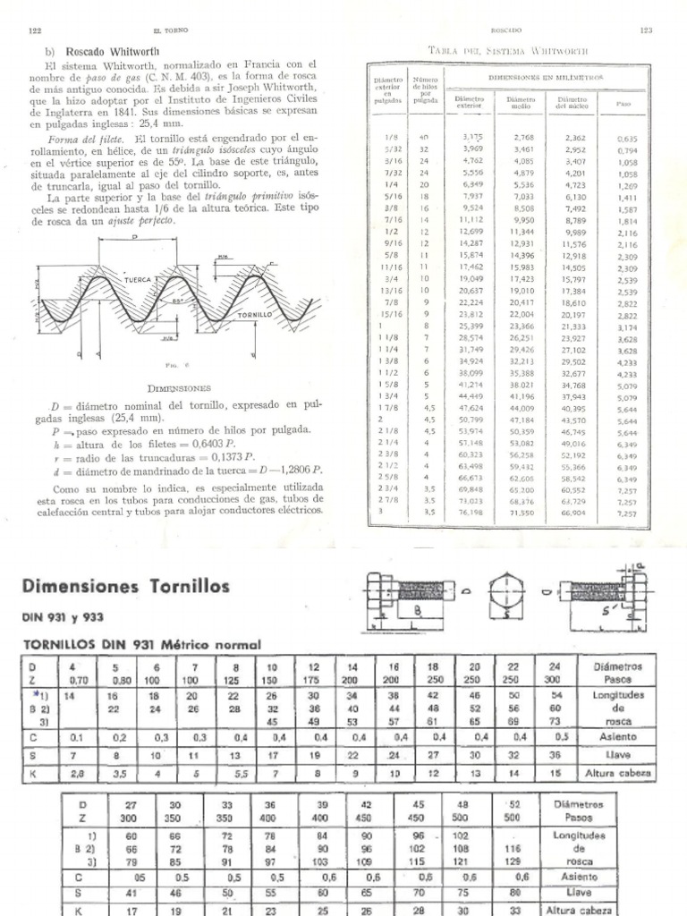 Tablas De Roscas Metricas Y Whitworthpdf Manufactured - vrogue.co