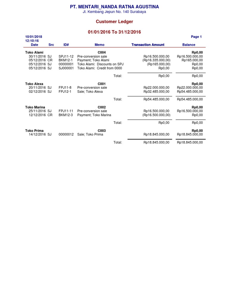 Customer Ledger | PDF