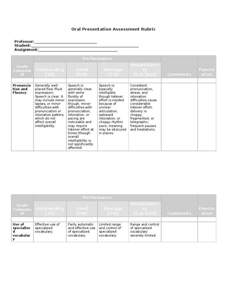 Oral Presentation Assessment Rubric | PDF | Learning | Cognition