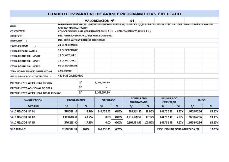 Cuadro Comparativo de Avance Programado vs. Ejecutado: 01 Valorizacion Nº | PDF | Transporte ...
