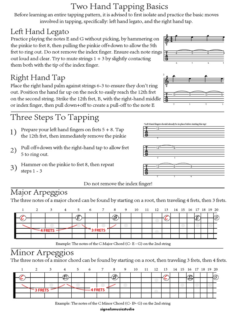 Left Hand Legato: 4 Frets 3 Frets | Download Free PDF | Guitar Family ...