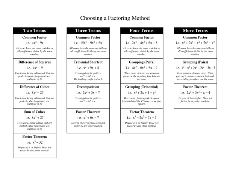 Choosing A Factoring Method PDF | PDF | Factorization | Discrete ...