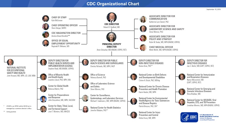 CDC Org Chart | PDF | Centers For Disease Control And Prevention ...