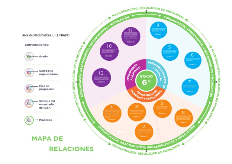 Mapa de Relacion 6 | PDF | Geometría | Enseñanza de matemática