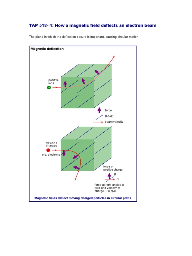 Magnetic Field Deflection of Electrons | PDF