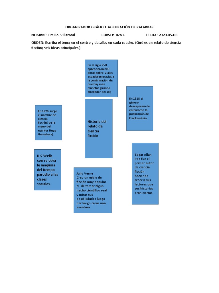 ORGANIZADOR GRÁFICO Historia Del Relato de Ciencia Ficcion Emilio ...