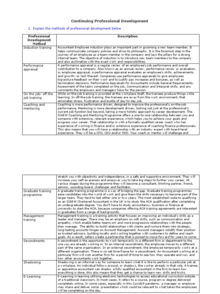 Professional Development Methods Explained | PDF | Performance ...