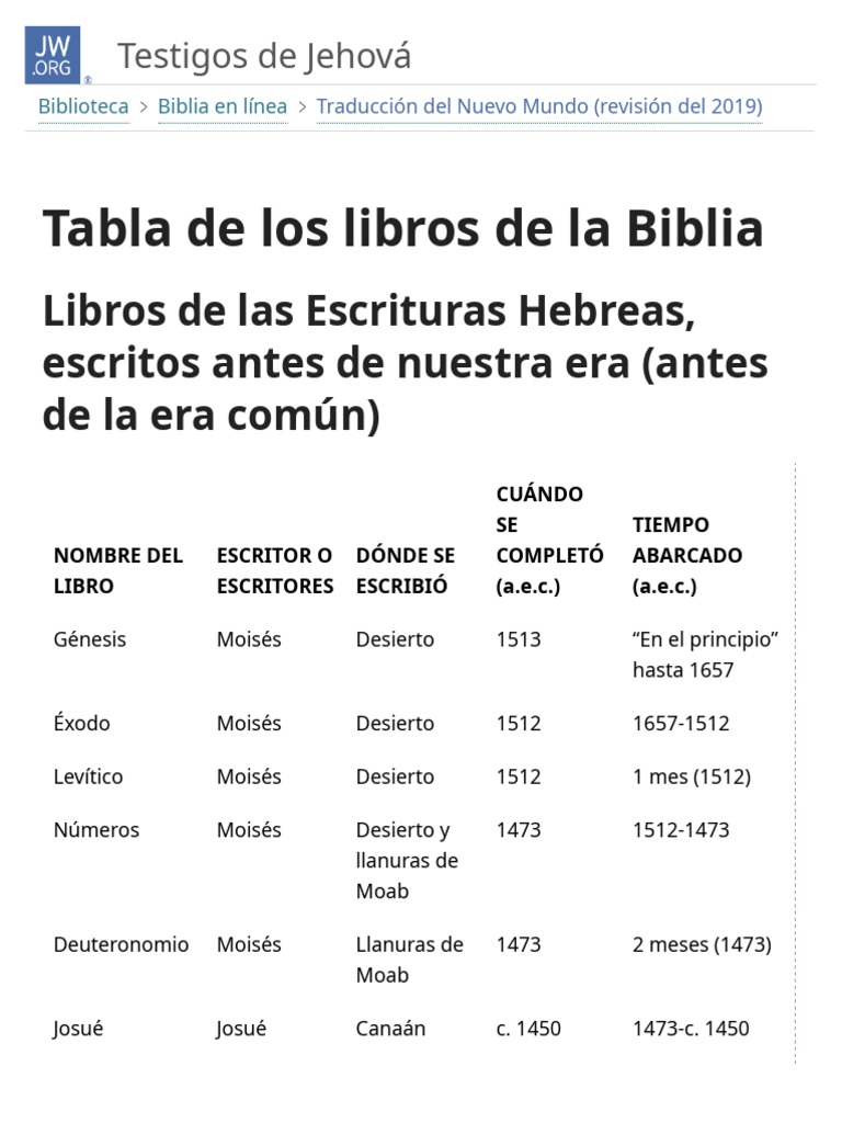 ¿Quién Escribió La Biblia? ¿Cuándo Se Escribió? - TNM. | PDF | Pablo el ...