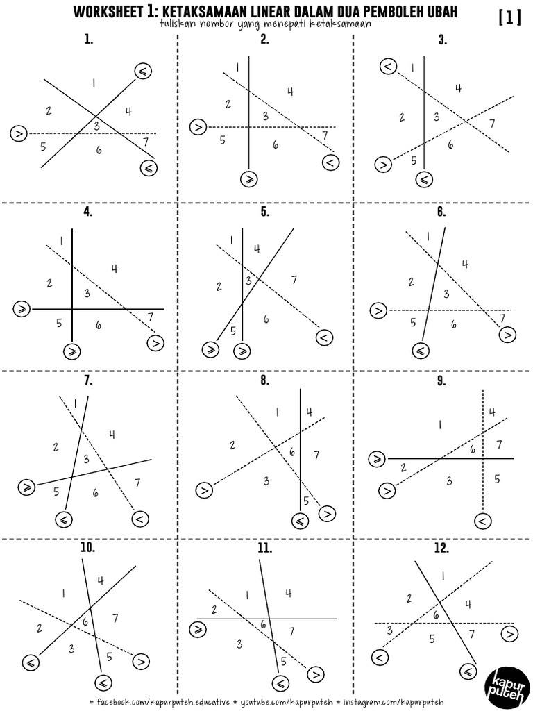 (Worksheet KSSM) Ketaksamaan Linear Dalam Dua Pemboleh Ubah (Form 4 ...