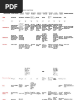 ICD-10 Codes for HIV/AIDS Classification | PDF | Hiv/Aids | Hiv