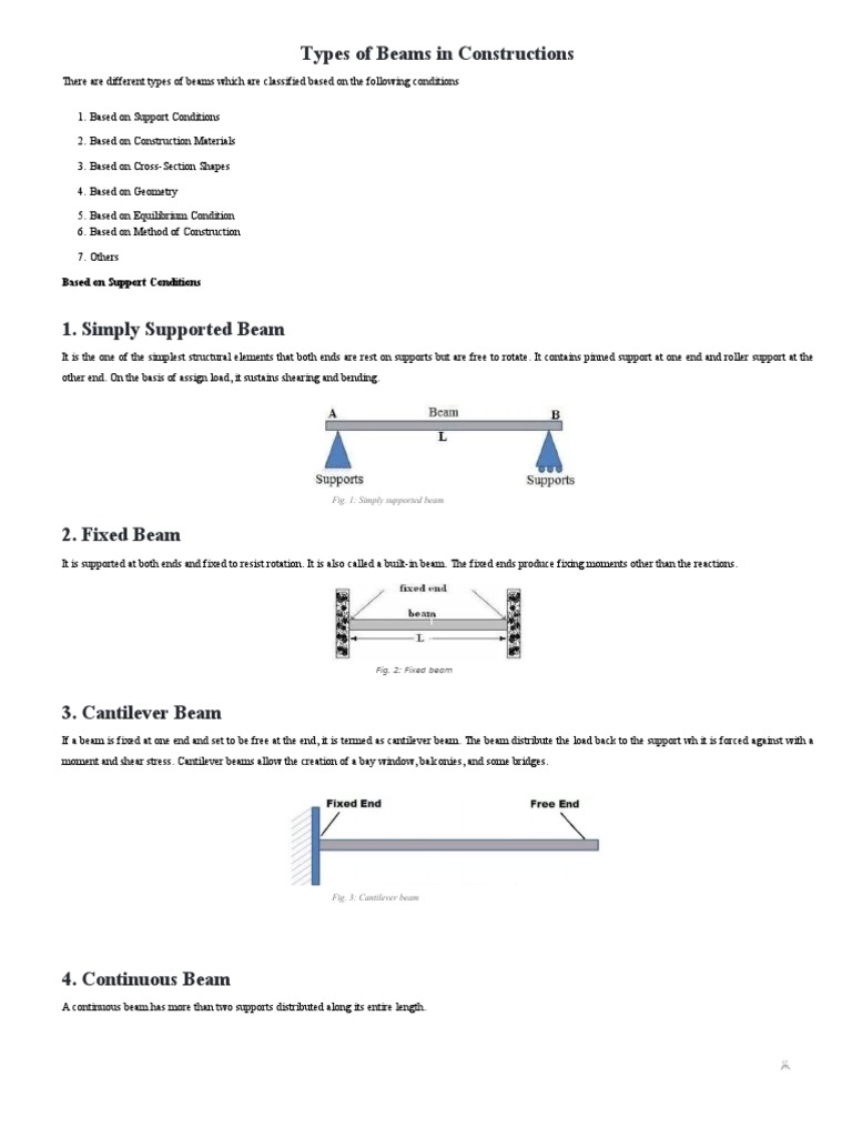 Types of Beams in Construction | PDF | Beam (Structure) | Prestressed ...