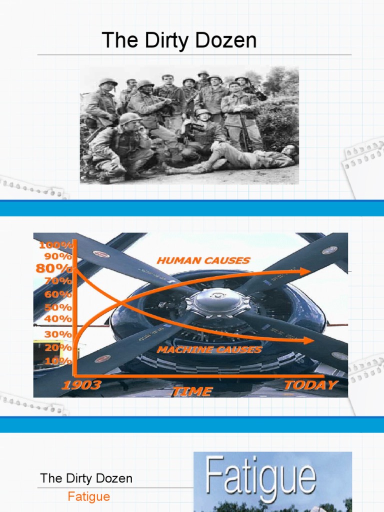 Dirty Dozen | PDF | Stress (Biology) | Applied Psychology