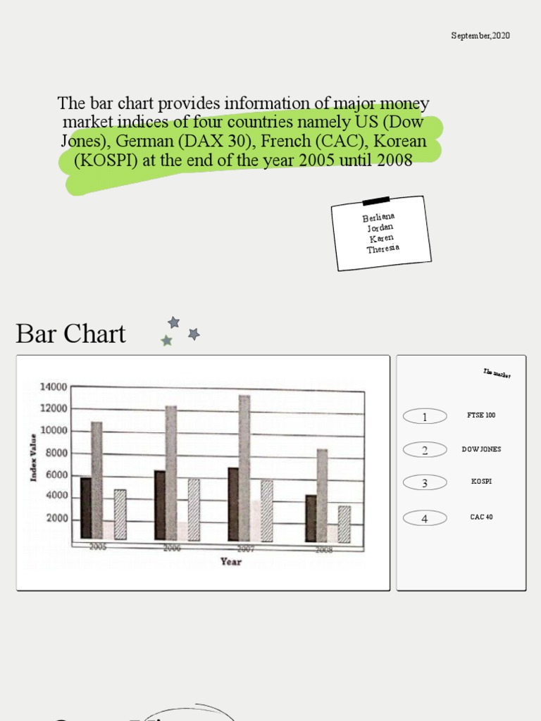 Bar Chart Presentasion | PDF | Dow Jones Industrial Average | Economic Data