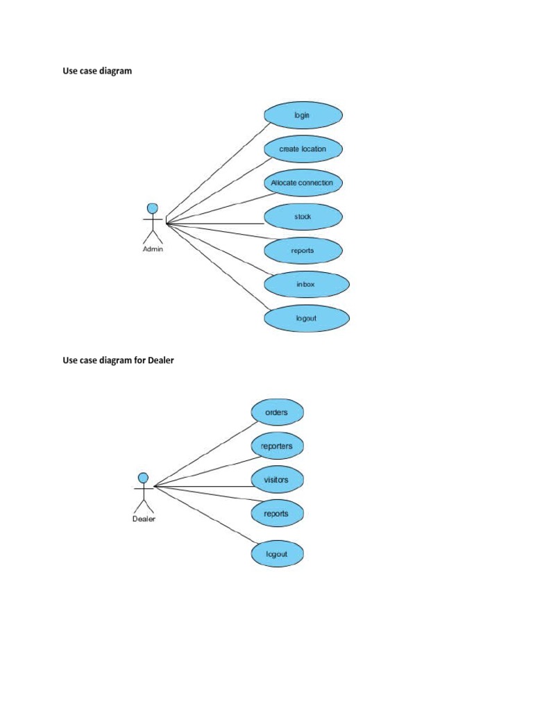 Use Case Diagram | PDF