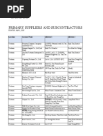 Merchant List MCC Code 5411 | PDF | Food Retailing | Retailing