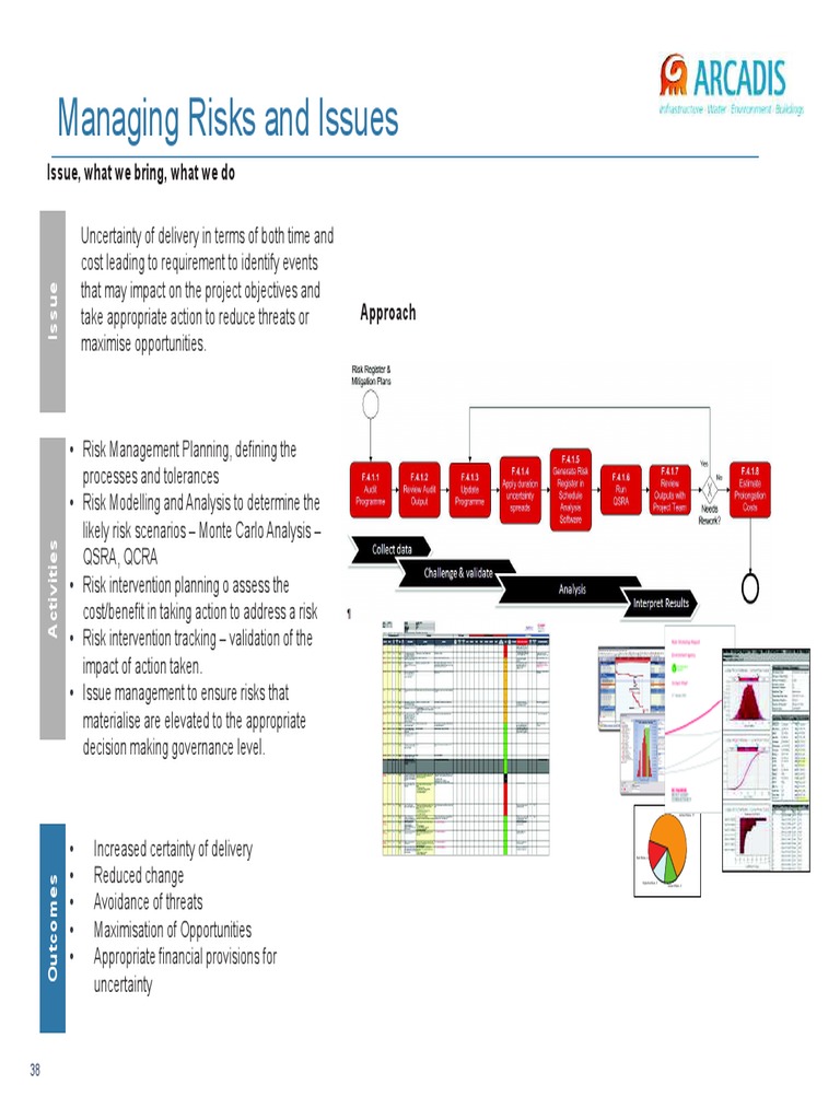 EC Harris Arcadis - Programme Management Risk Management | PDF