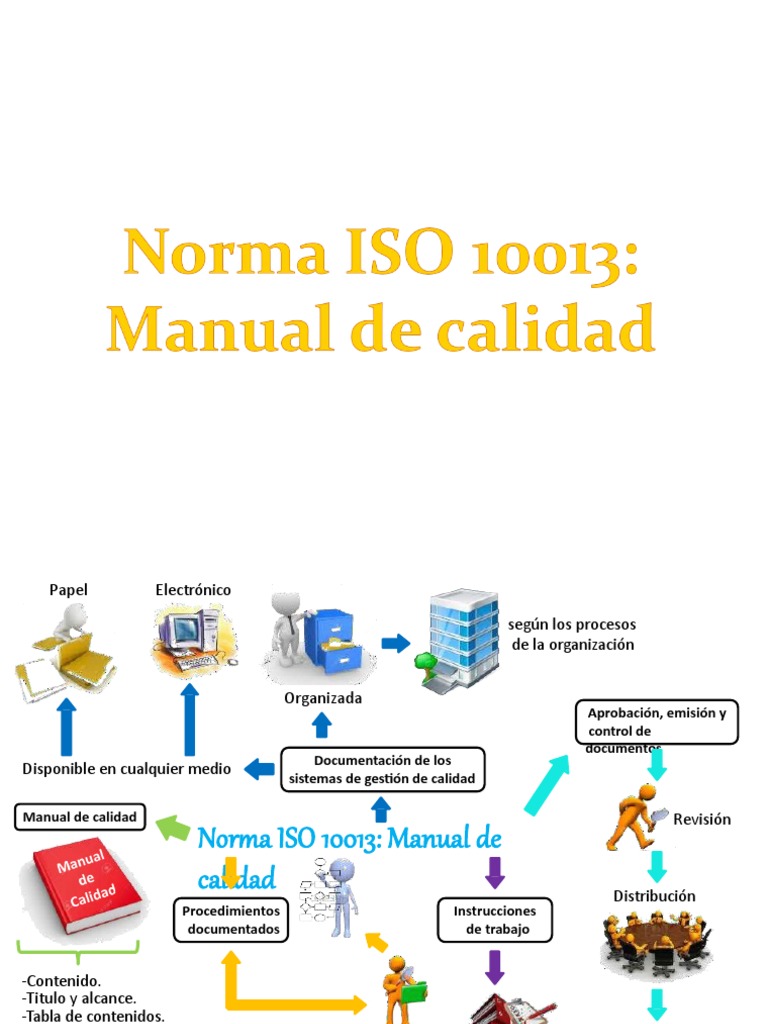 S4 5 Iso 10013 | PDF