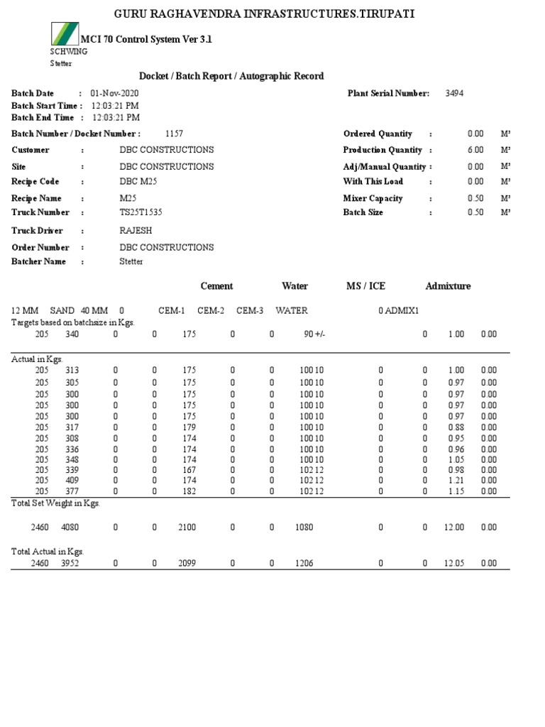 CP 30 Plant Batch Report | PDF | Building Materials | Composite Material