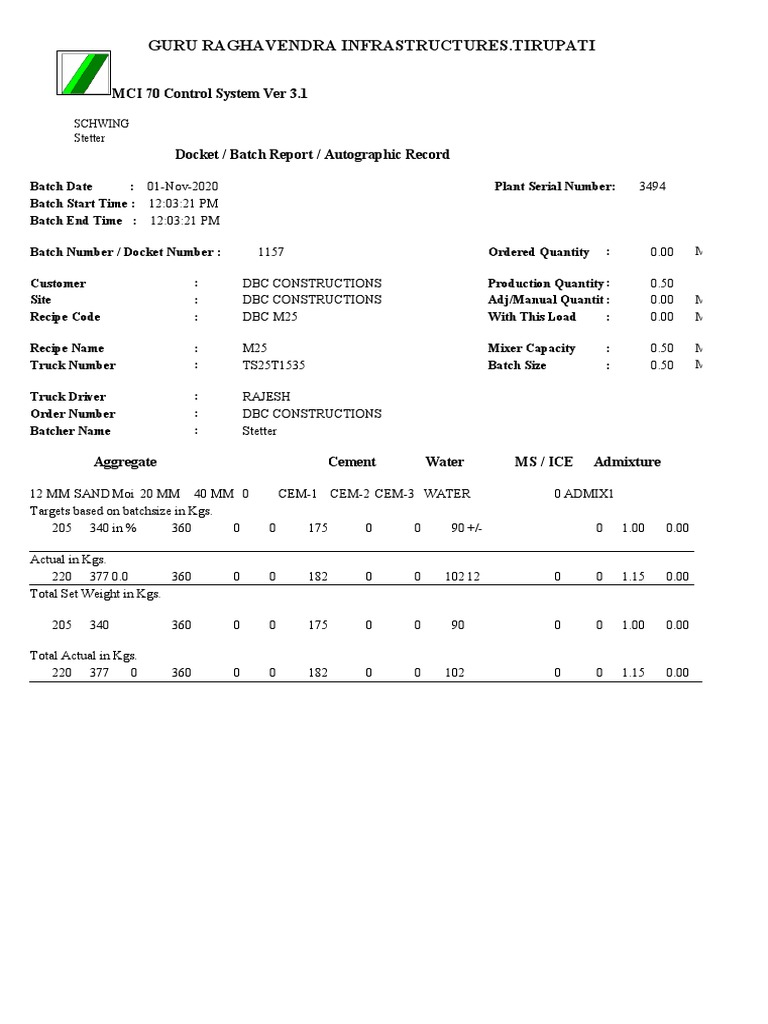 Batch Reports | Download Free PDF | Economic Sectors | Masonry