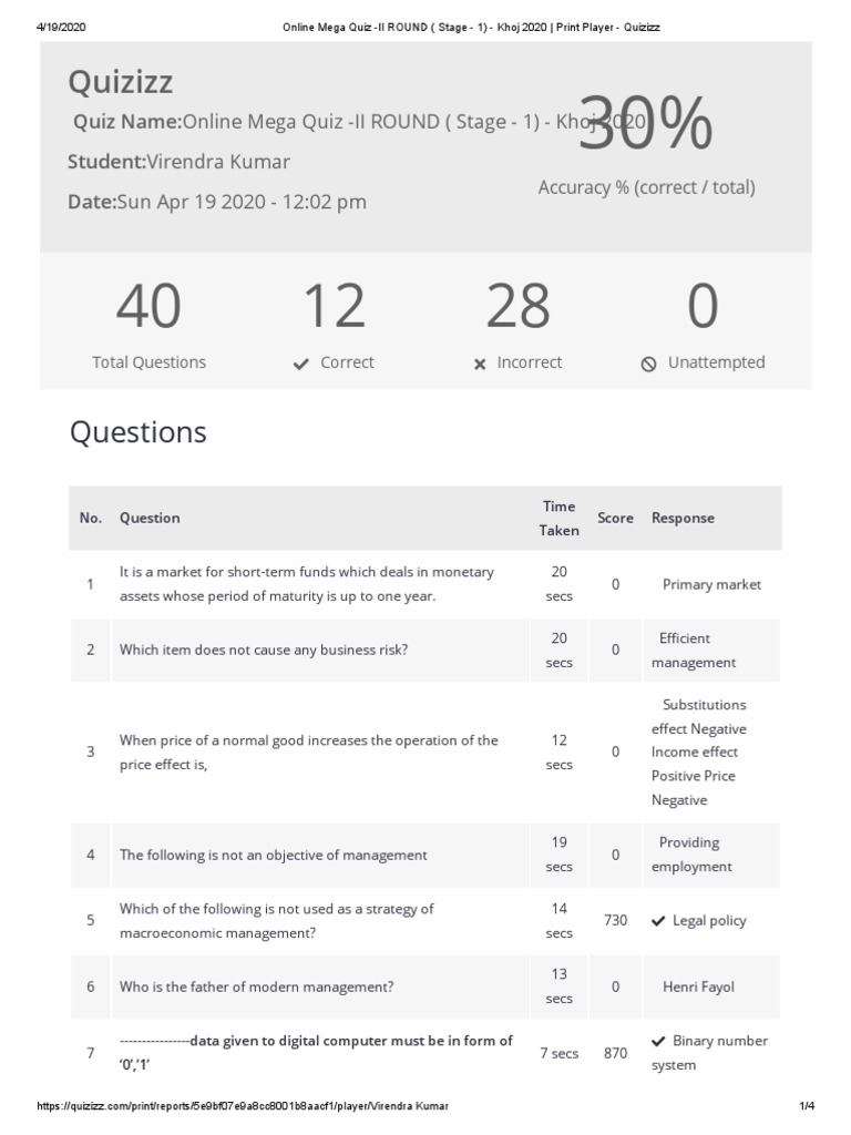 Khoj 2020 Online Mega Quiz Results | PDF | Business | Economies