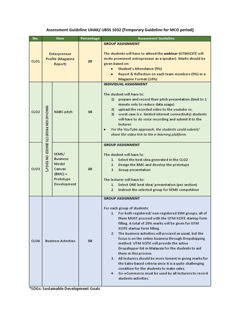 Assessment Guideline UHAK-UBSS 1032-20202021-1 PDF | PDF ...