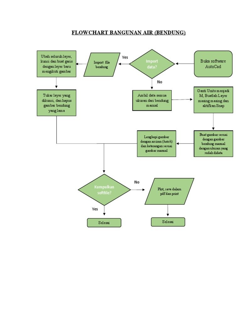 Flowchart Bangunan Air | PDF