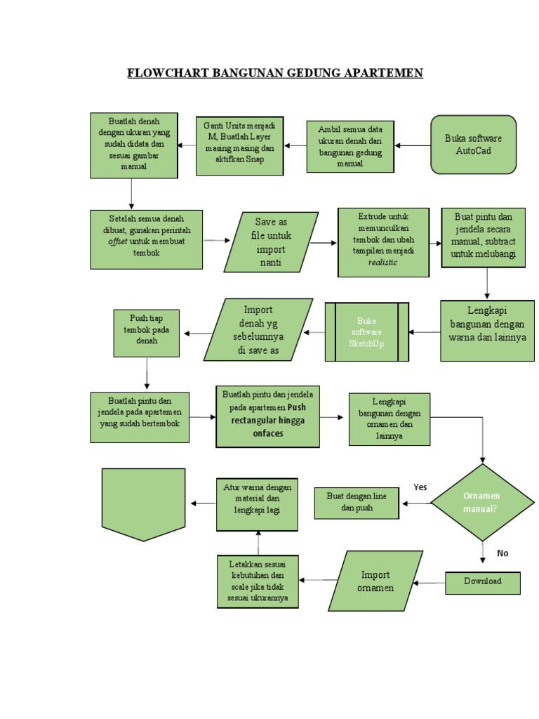 Flowchart Bangunan Gedung Apartemen | PDF