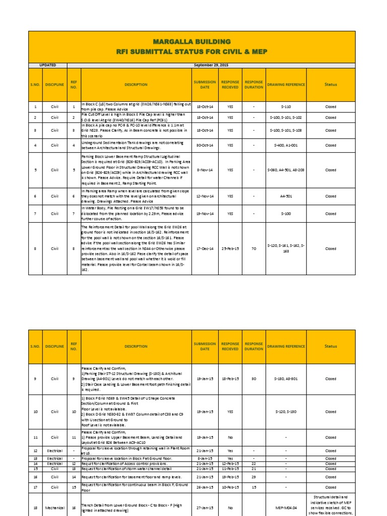 1 RFI Log | PDF | Basement | Pipe (Fluid Conveyance)