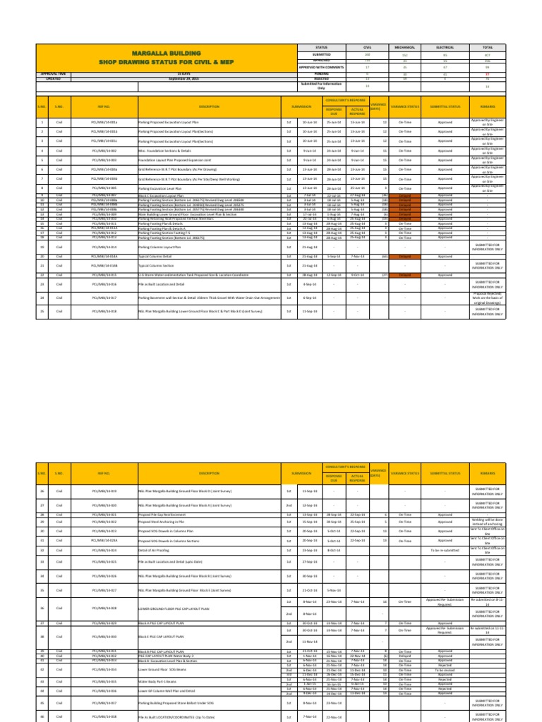Construction Submittal Status | PDF | Basement | Structural Engineering