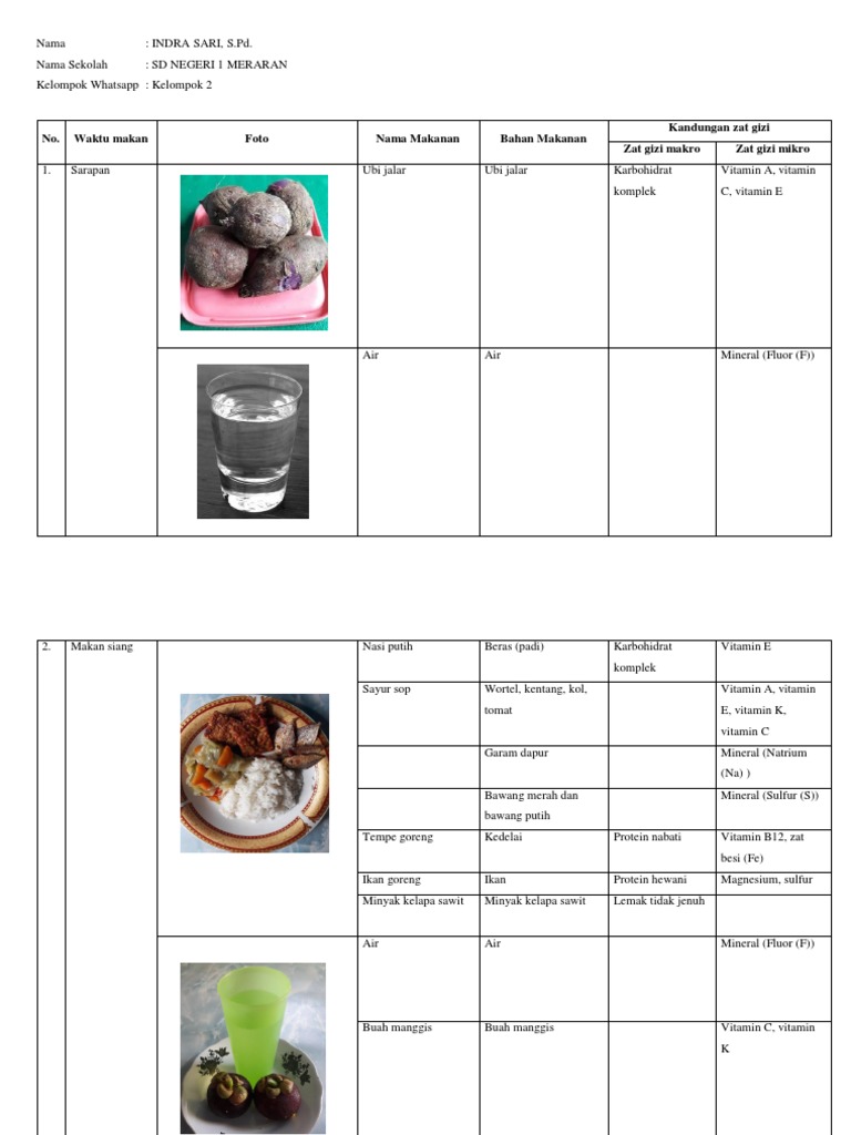Contoh Best Practice 5 | PDF