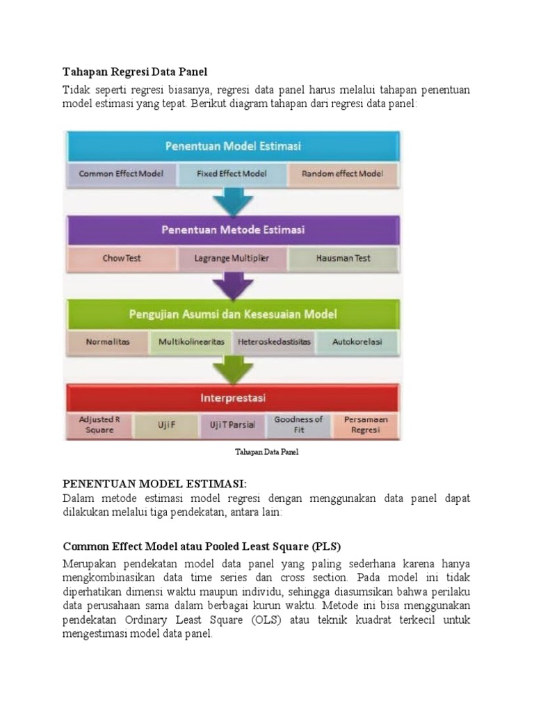 Tahapan Regresi Data Panel | PDF | Metode & Bahan Ajar