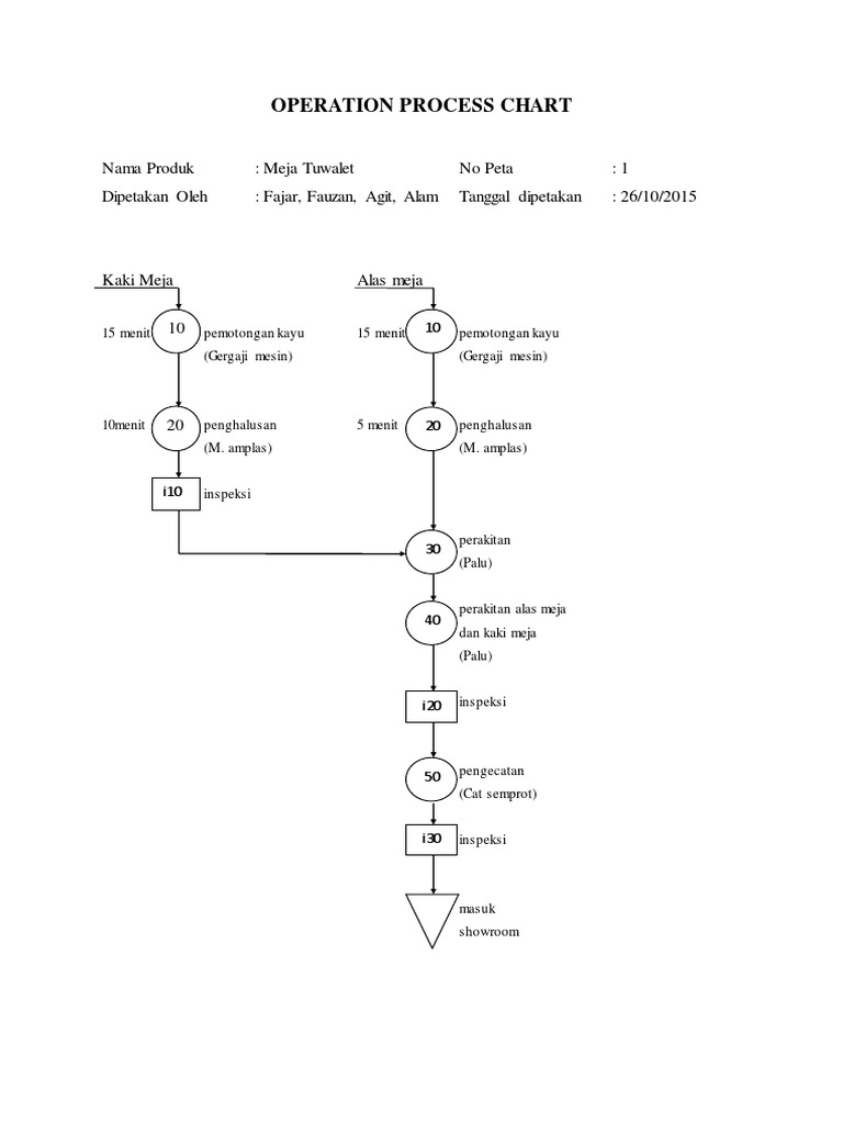 Pdfslide - Tips - Assembly Chart Dan Operation Process Chart Meja PDF | PDF