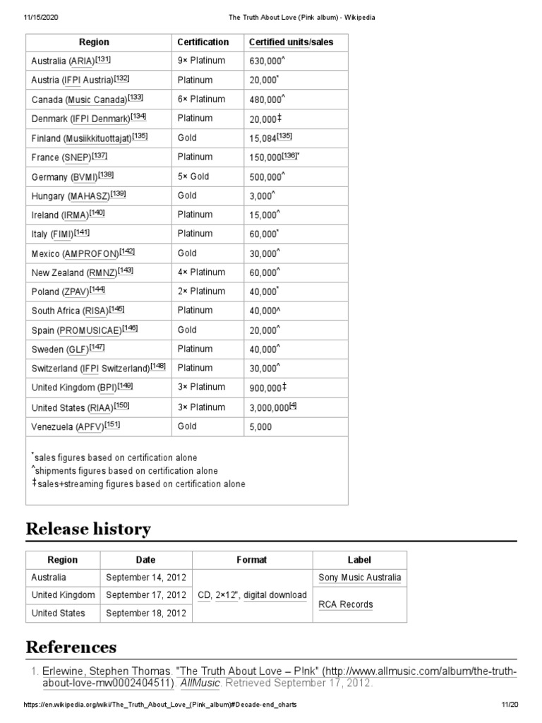 Release History: Erlewine, Stephen Thomas About-Love-Mw0002404511 ...