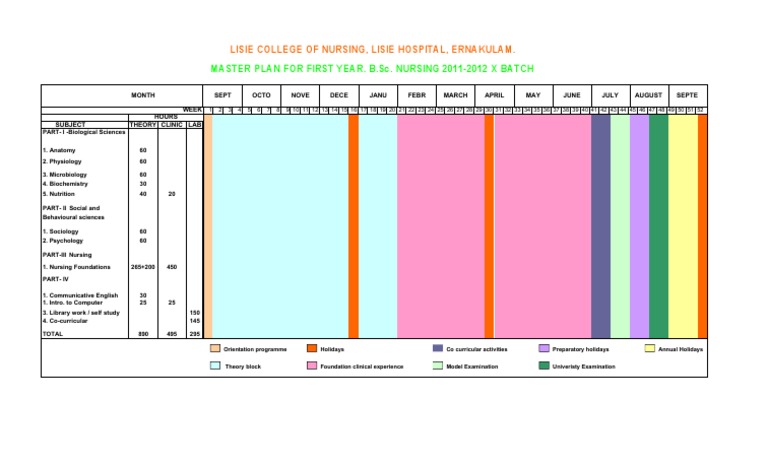 Master Plan For First Year. B.Sc. Nursing 2011-2012 X Batch: Lisie ...