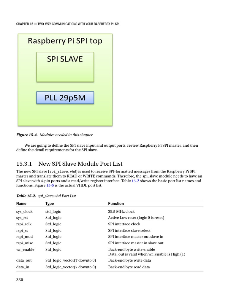 15.3.1 New Spi Slave Module Port List: Two-Way Communications With Your Raspberry Pi: Spi | PDF ...