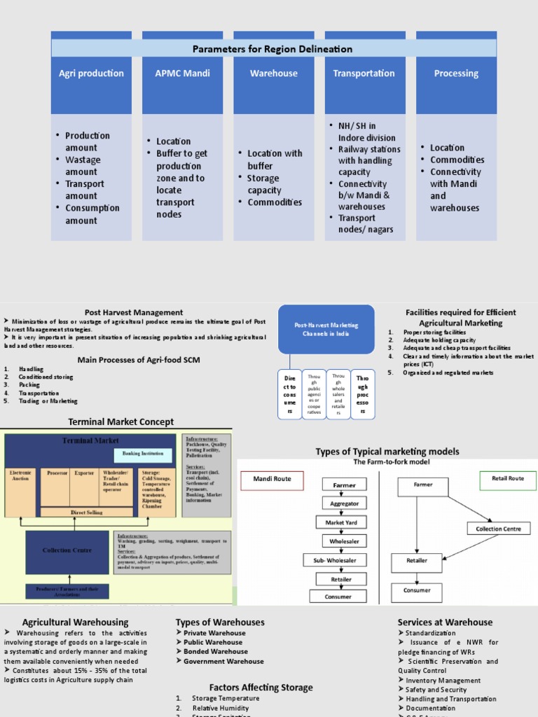 Parameters For Region Delineation: Agri Production APMC Mandi Warehouse ...