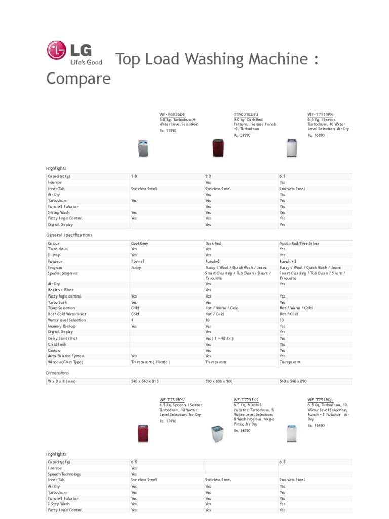 Top Load Washing Machines Compared: A Feature-by-Feature Breakdown of ...
