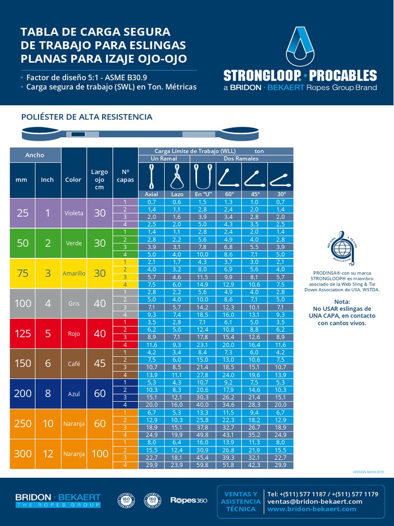 Tabla Eslingas - Strongloop | PDF