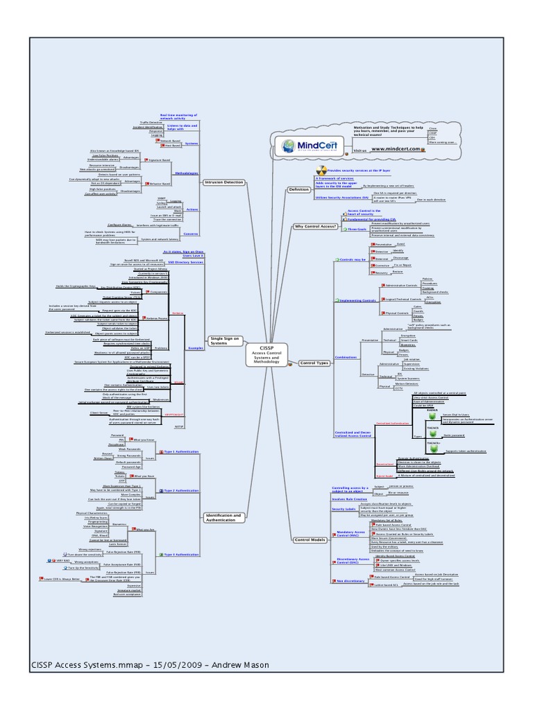 MindCert CISSP Access Control MindMap PDF | PDF | Authentication | Access Control